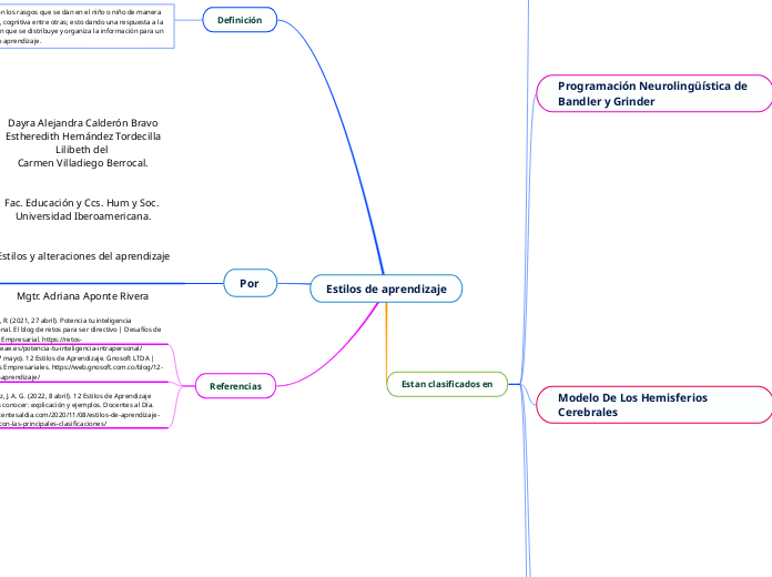 Estilos de aprendizaje - Mind Map